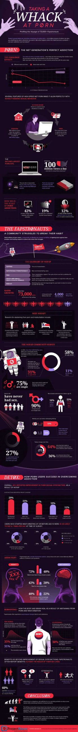 NoFap Quotes For Your Positive Mindset | We Wishes